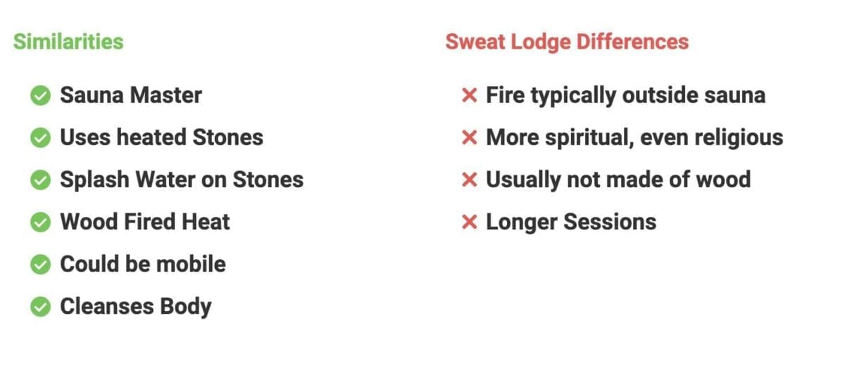 Native American Sweat Lodge Ceremonies and How To Build One ...