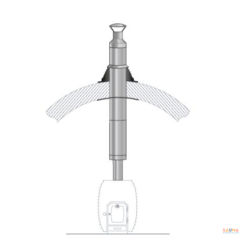 HUUM HIVE FLOW - Delivering Tradition Through Innovation