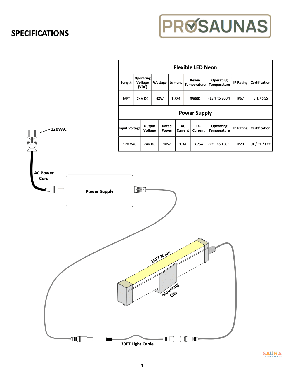 Sauna LED Light Strip - Compatible with HUUM, Harvia, and Saunum ...