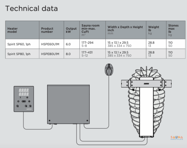 Harvia Spirit | SaunaMarketplace.com